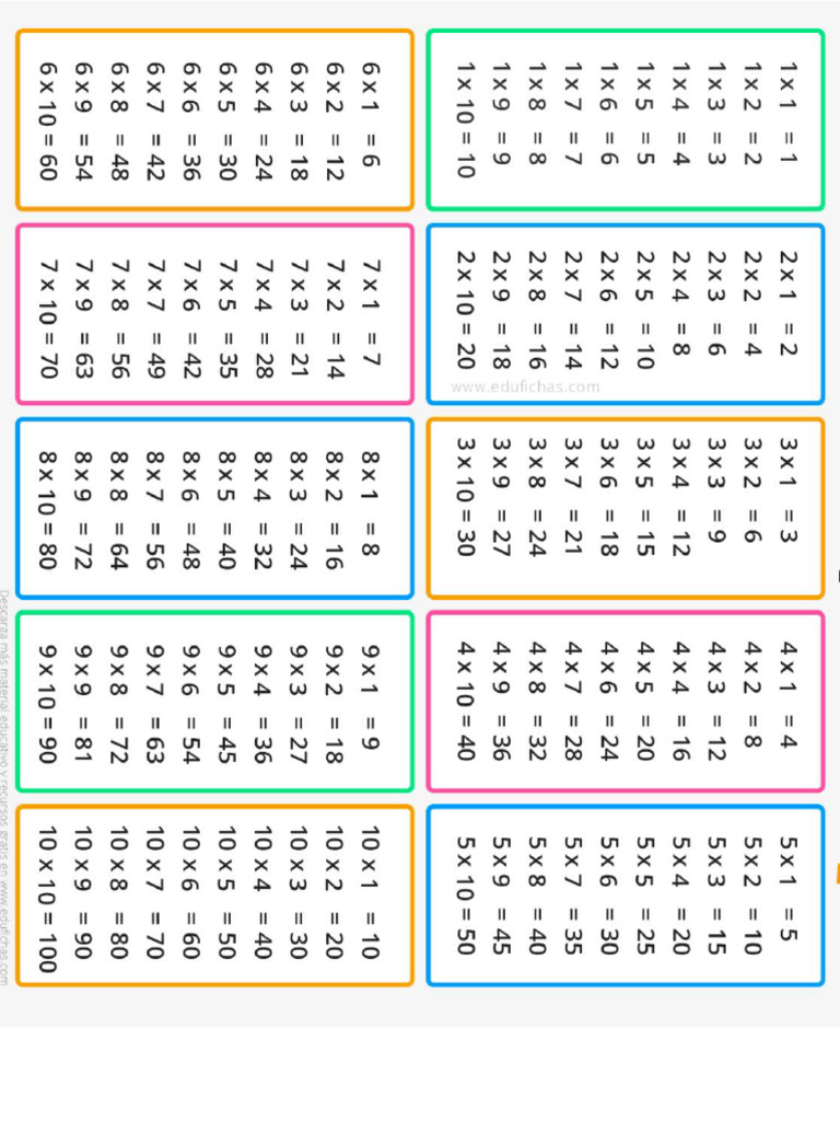 Tablas de Mahelet | PDF