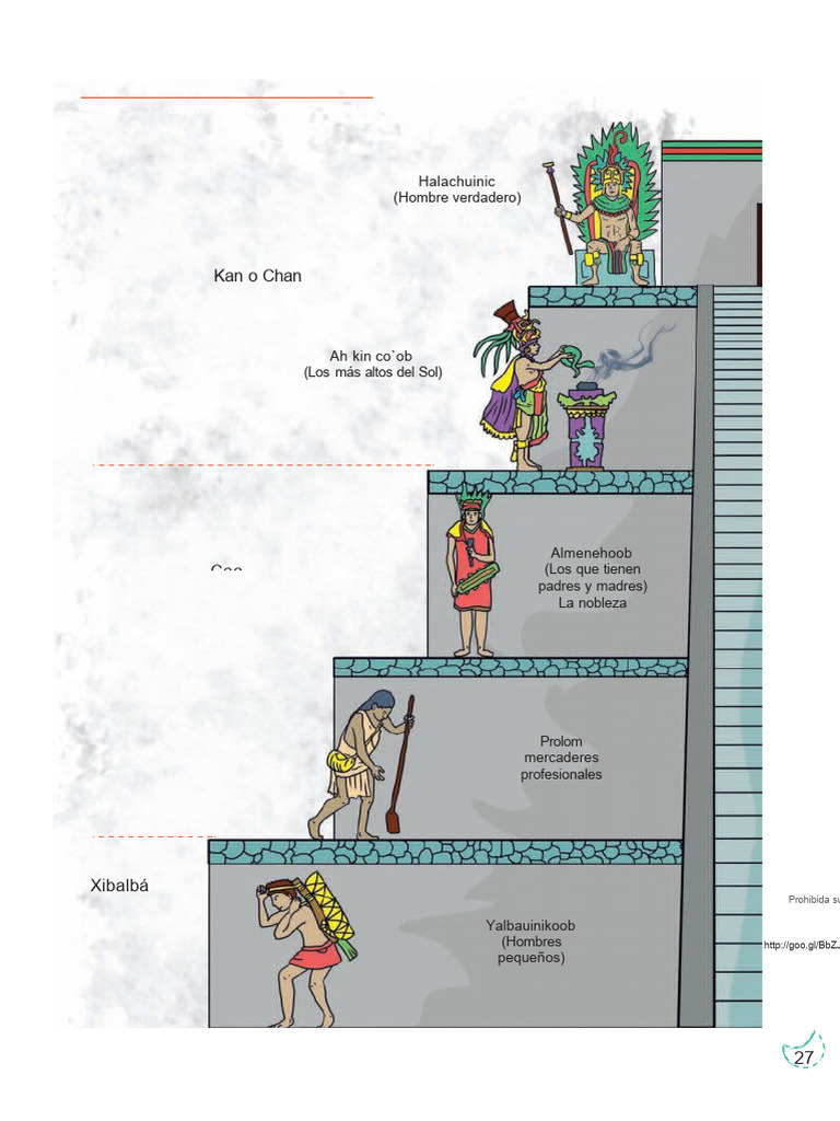 Imágenes Historia | PDF | Imperio Inca | Nobleza
