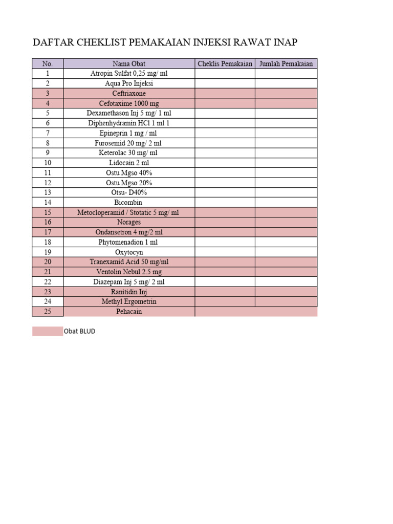 Ceklis Pemakaian Obat Injeksi Rawat Inap | PDF | Self-Improvement | Wellness