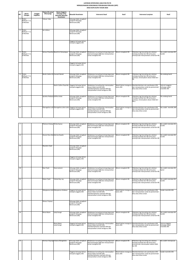 Daftar Intervensi KPP | PDF