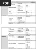 Peran SIDOKAR dalam Akreditasi RS | PDF