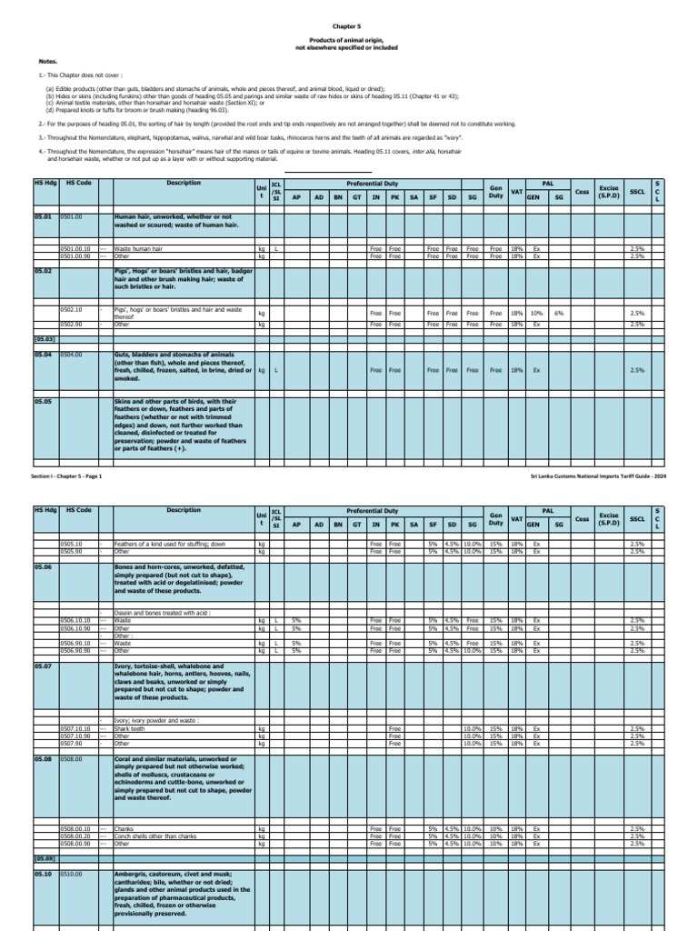 Tariff 2022 Chapter 5 Final | PDF | Zoology Tariff 2022 Chapter 5 Final | PDF | Zoology