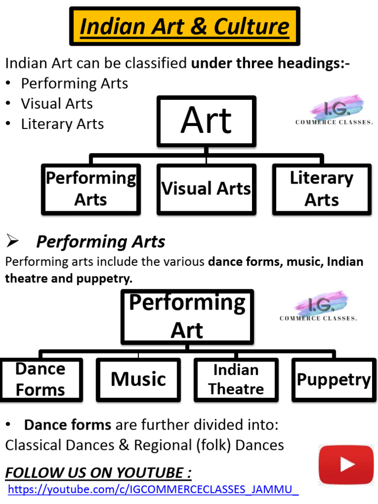 Art and Culture Upto Theatre | PDF | Performing Arts