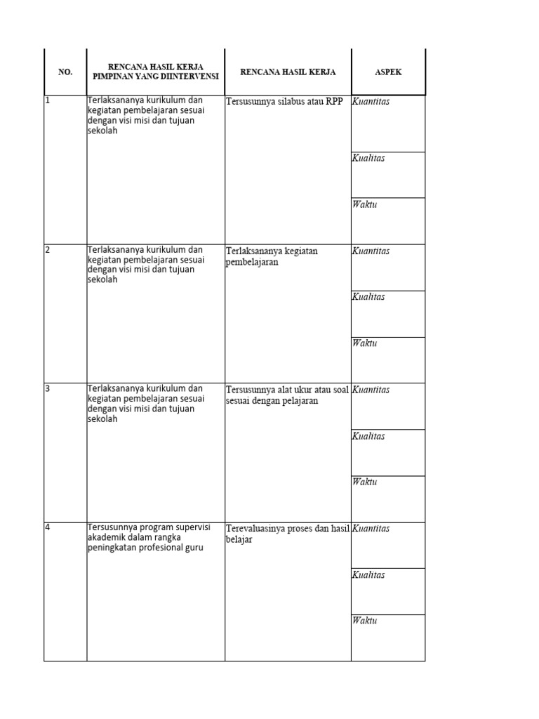 Contoh Matrix Rencana Tindak Lanjut RHK Guru | PDF | Karier & Perkembangan