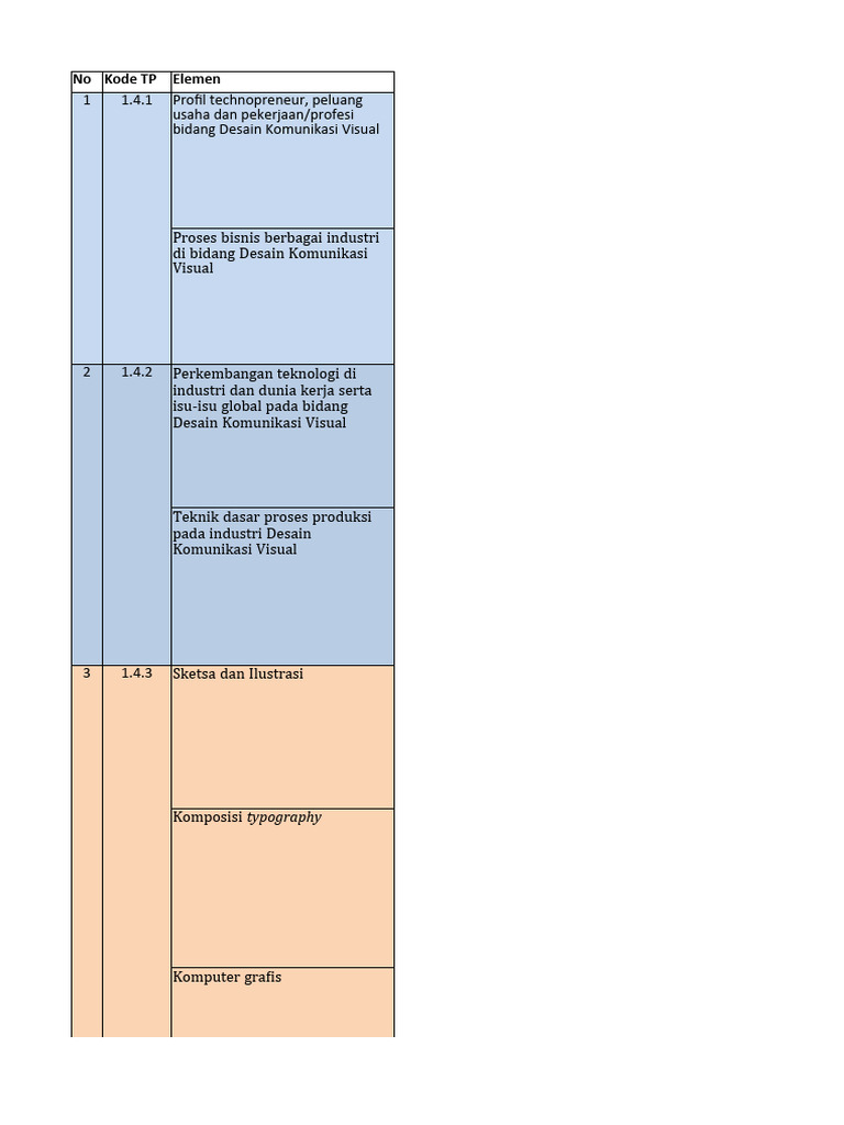 Pemetaan CP DKV 2023 | PDF