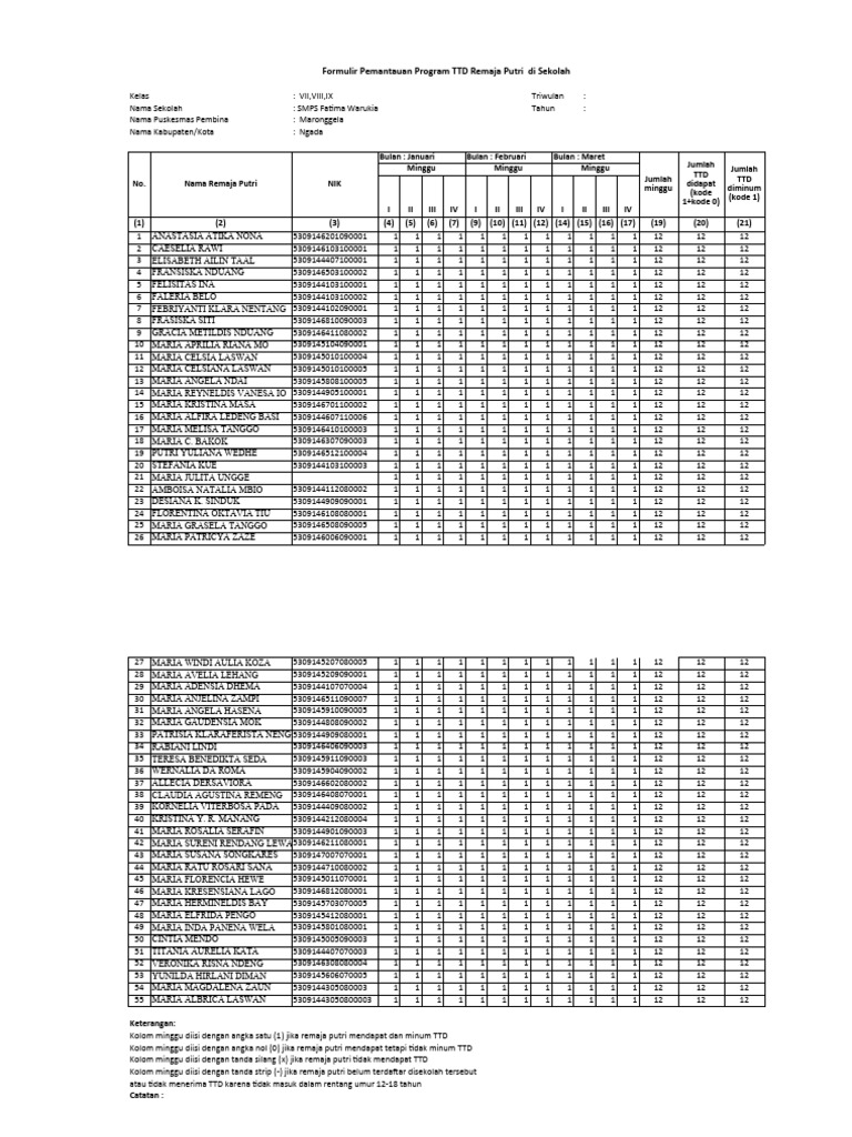 Format Pencatatan Terbaru TTD Rematri SMPS FATIMA WARUKIA | PDF