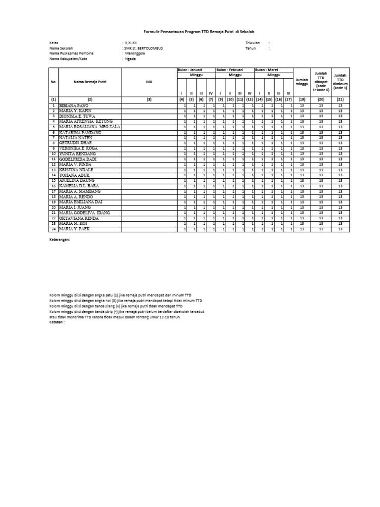 Pemantauan TTD Remaja Putri Sekolah | PDF