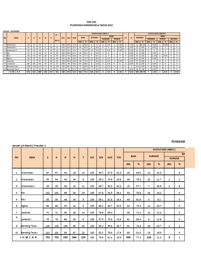 Garam Yodium PWS Bulanan + Vitamin A | PDF