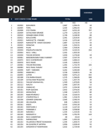 Pangasinan Zip Codes List | PDF