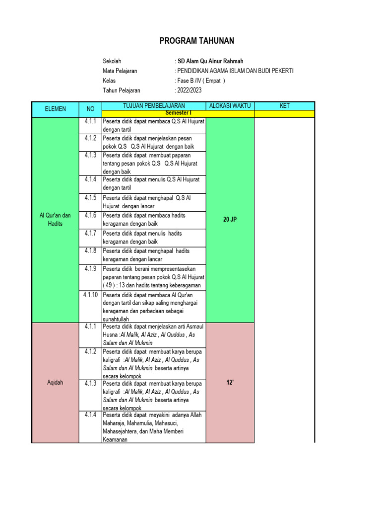 Program Tahunan Semester I Kelas Iv Fase B | PDF