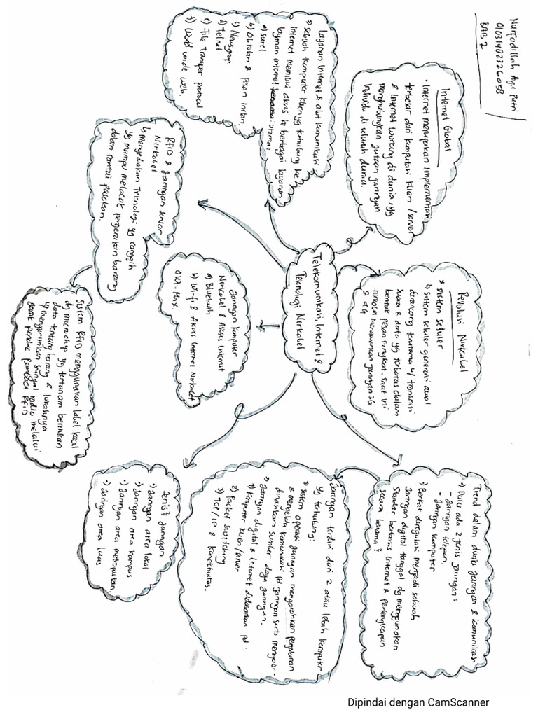 Nurfadillah Ayu Putri - SIM (Mapping Bab 7) | PDF