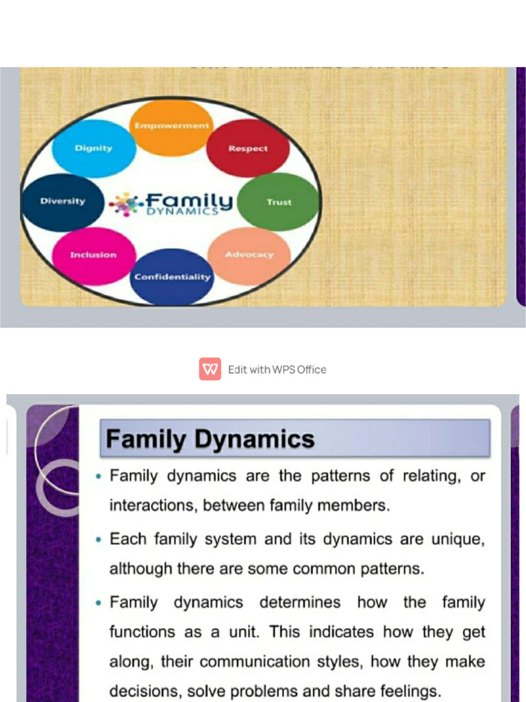 Family Dynamics Part 1 | PDF