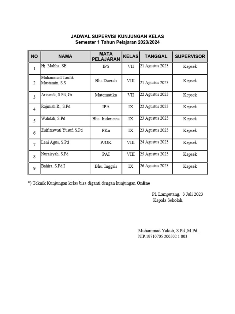 7.template JADWAL Supervisi Akademik | PDF
