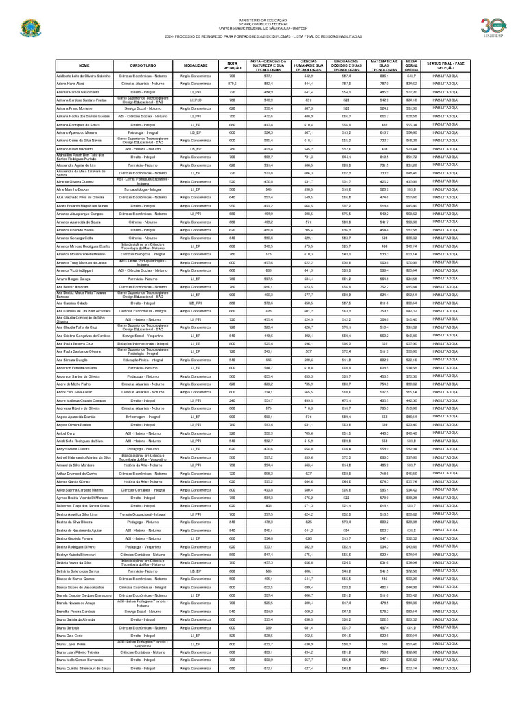 2024 - Reingresso - Final Seleo Habilitadosas | PDF | Educação em Artes ...