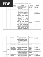 Aturcara Pentadbiran | PDF