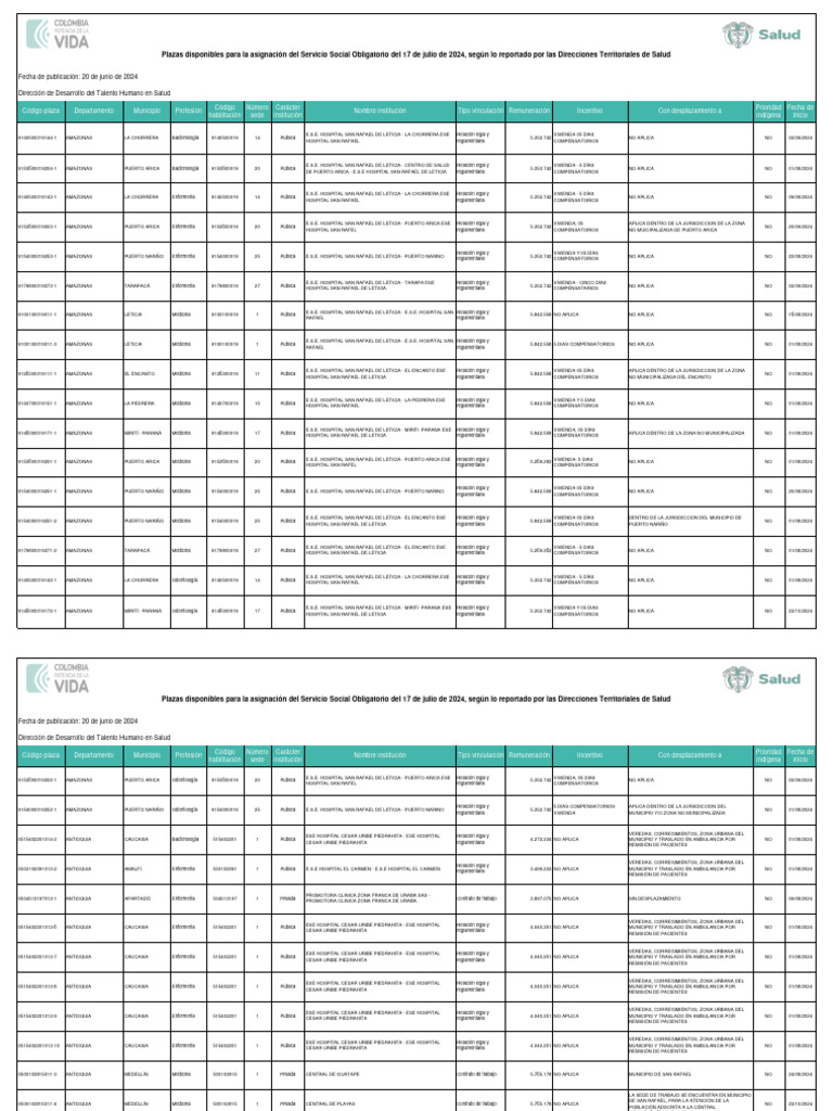 Plazas Disponibles III Proceso Sso2024 | PDF | Hospital | Medicina