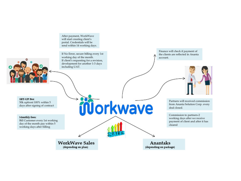 WorkWave - Money Flow | PDF