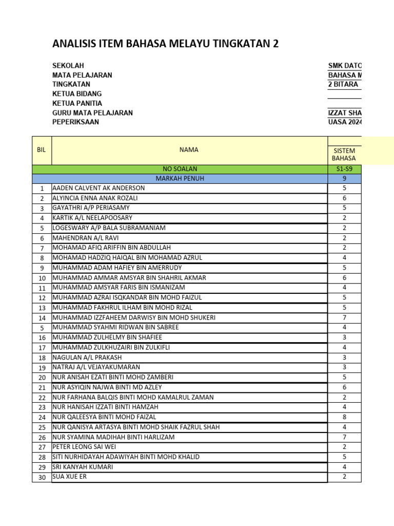 Analisis Item BM 2 Bitara, 3 Bitara & 3 Arif | PDF