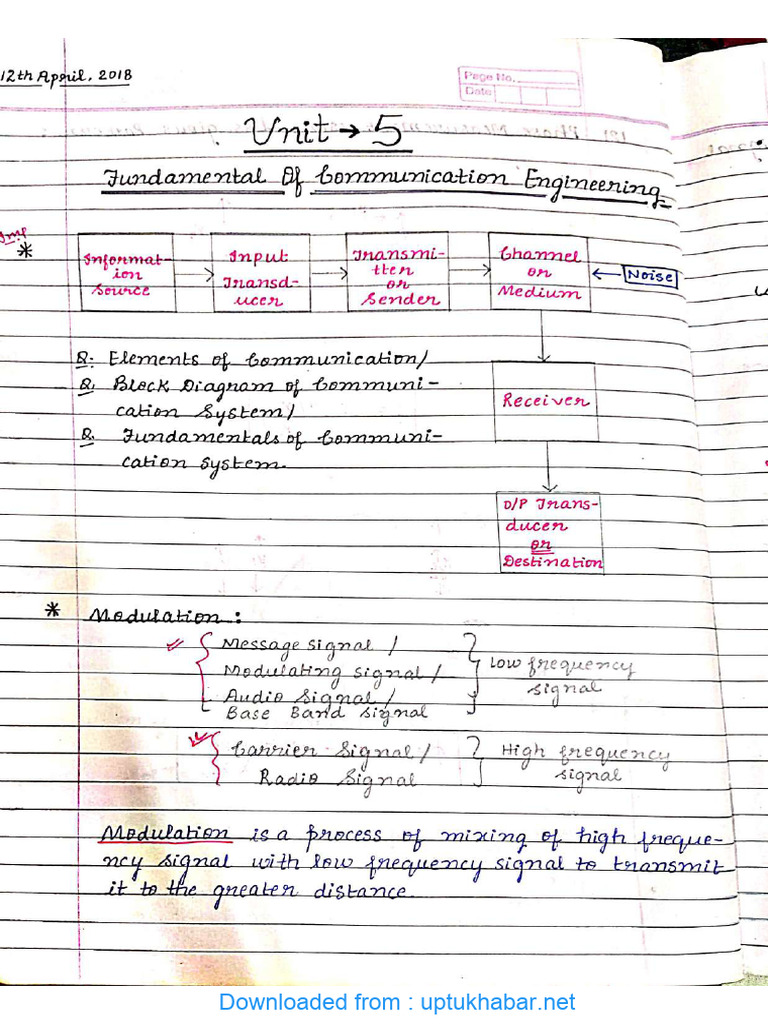 Unit-5 Communication | PDF