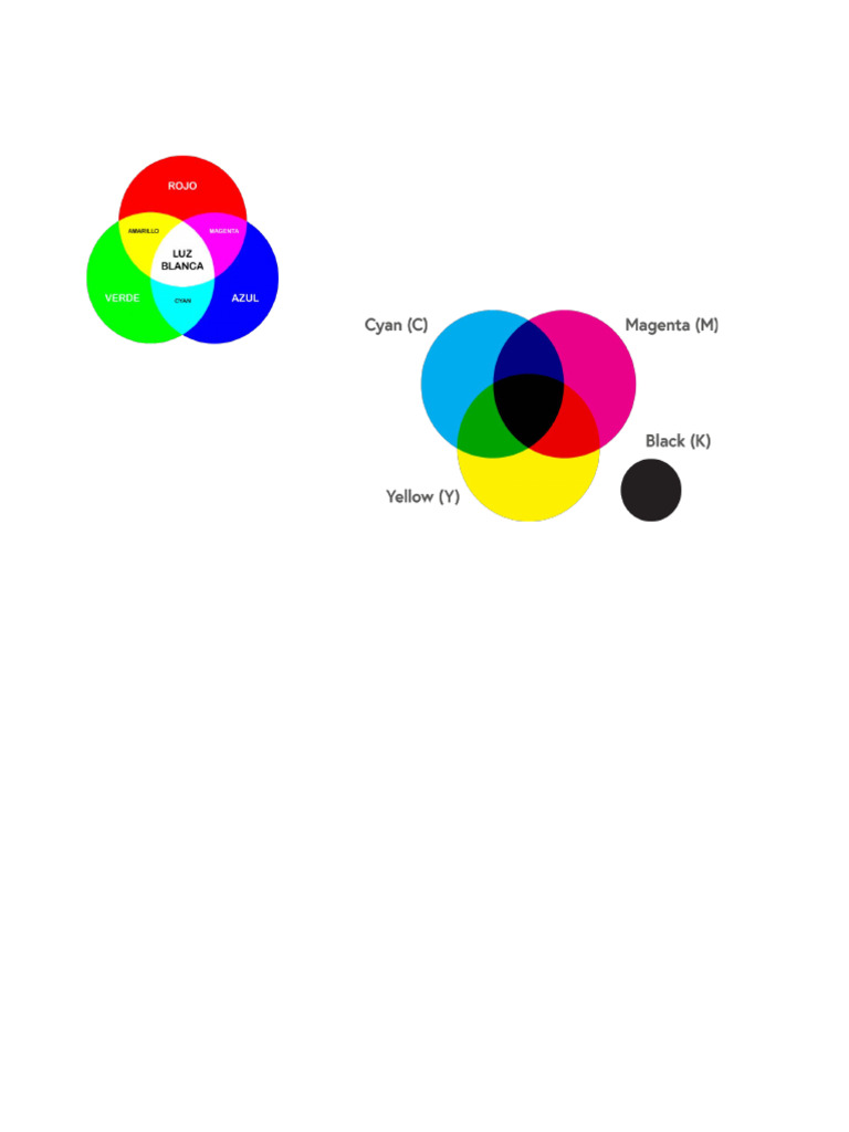 RGB y Cmyk | PDF