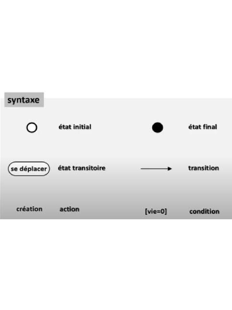 Synthaxe Diag Etat | PDF