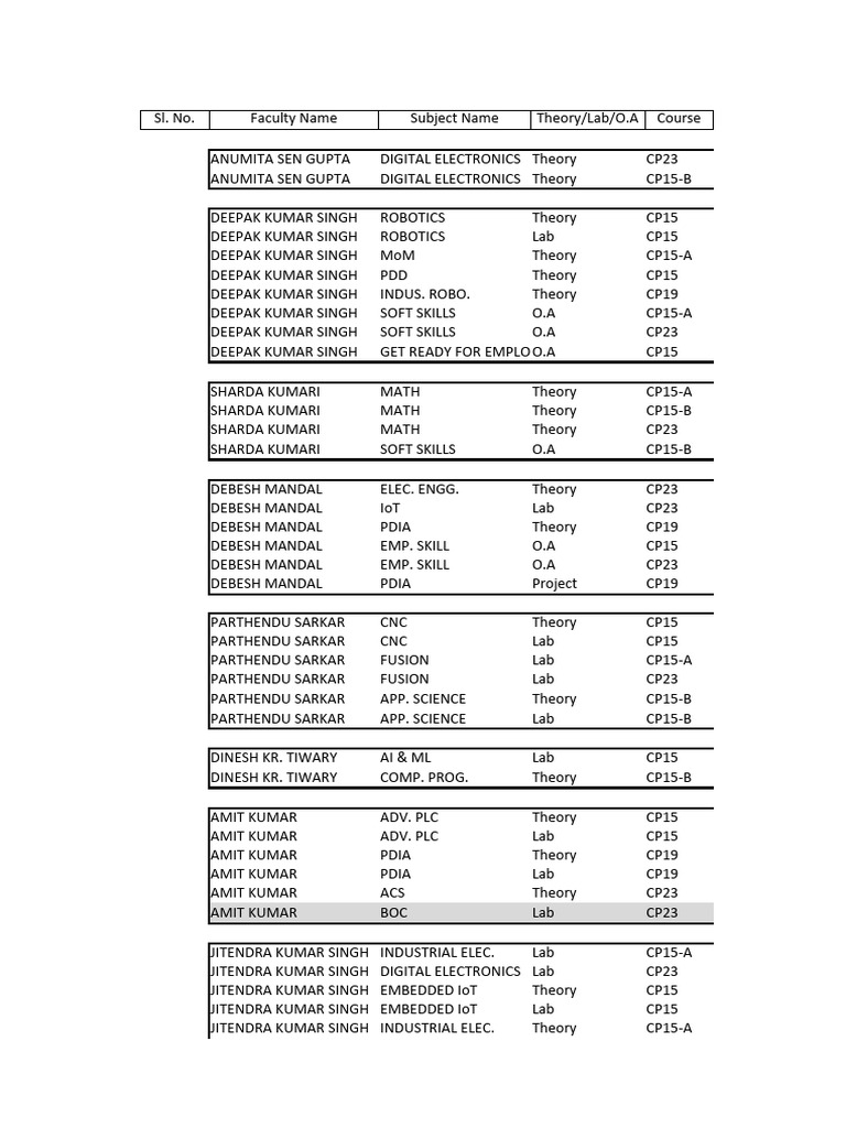 ODD SEMESTER JULY TO DEC 2024 TIME TABLE - Rev-01 | PDF | Electromagnetism | Physical Sciences