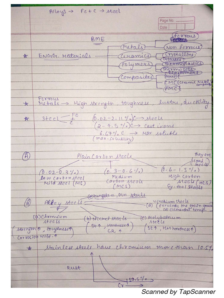 Bme Notes | PDF