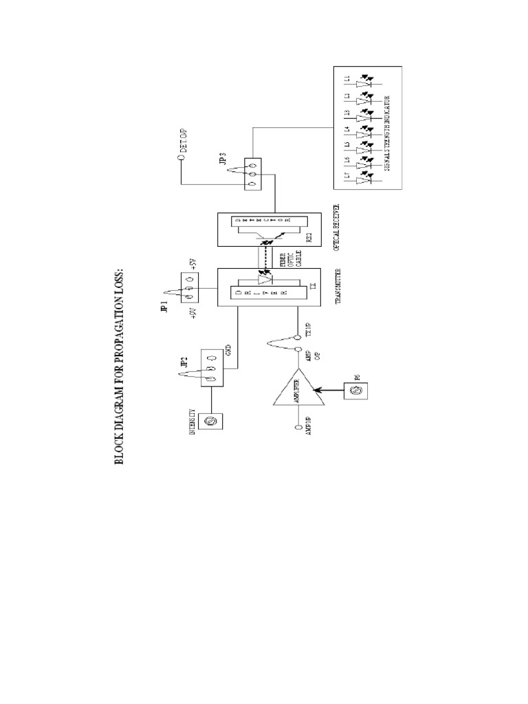 EC8761-Advanced Communication Record | PDF | Optical Fiber | Light ...