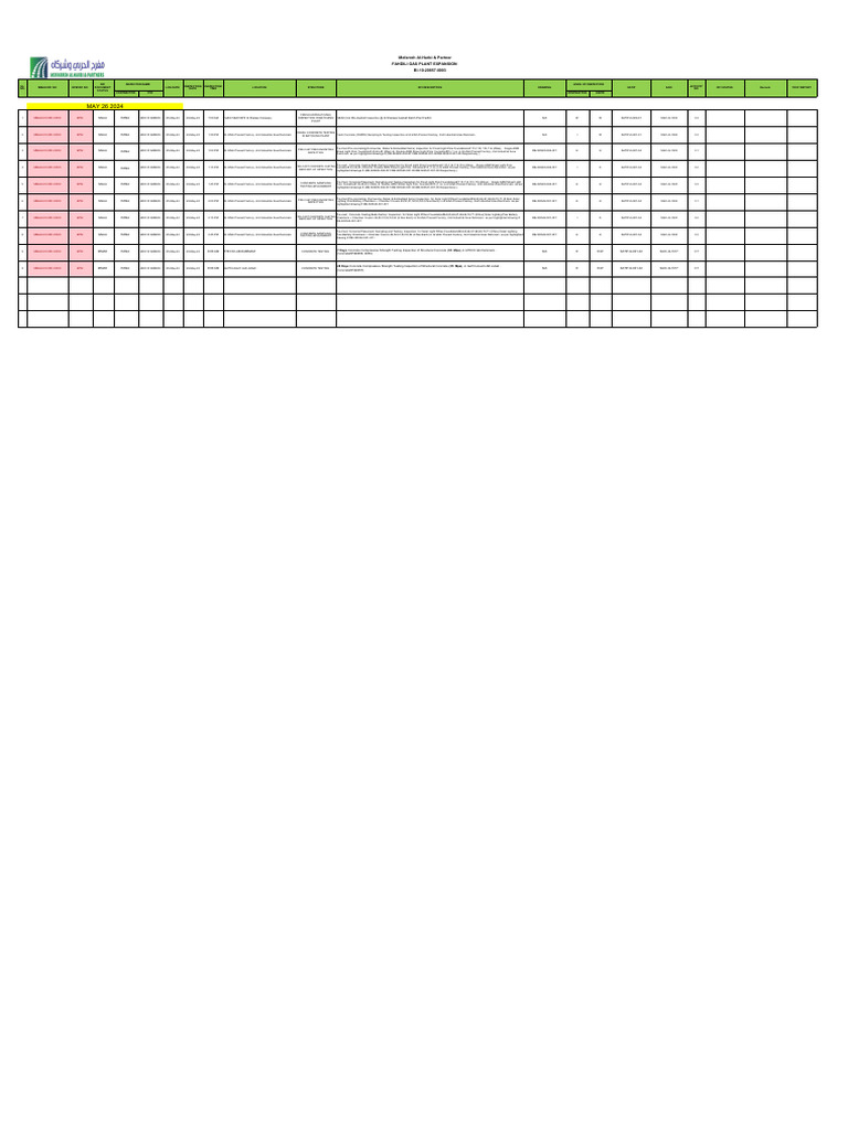 Precast Rfi Log For May 26, 2024 | PDF | Precast Concrete ...