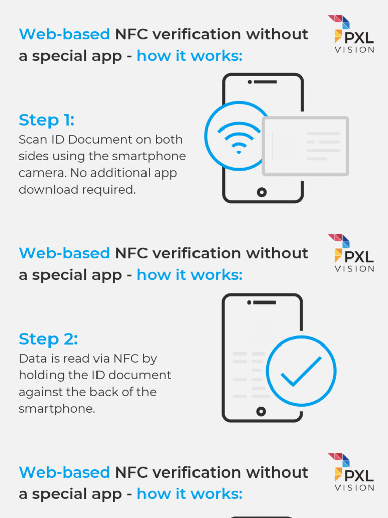 NFC ID Verification Process Explained | PDF