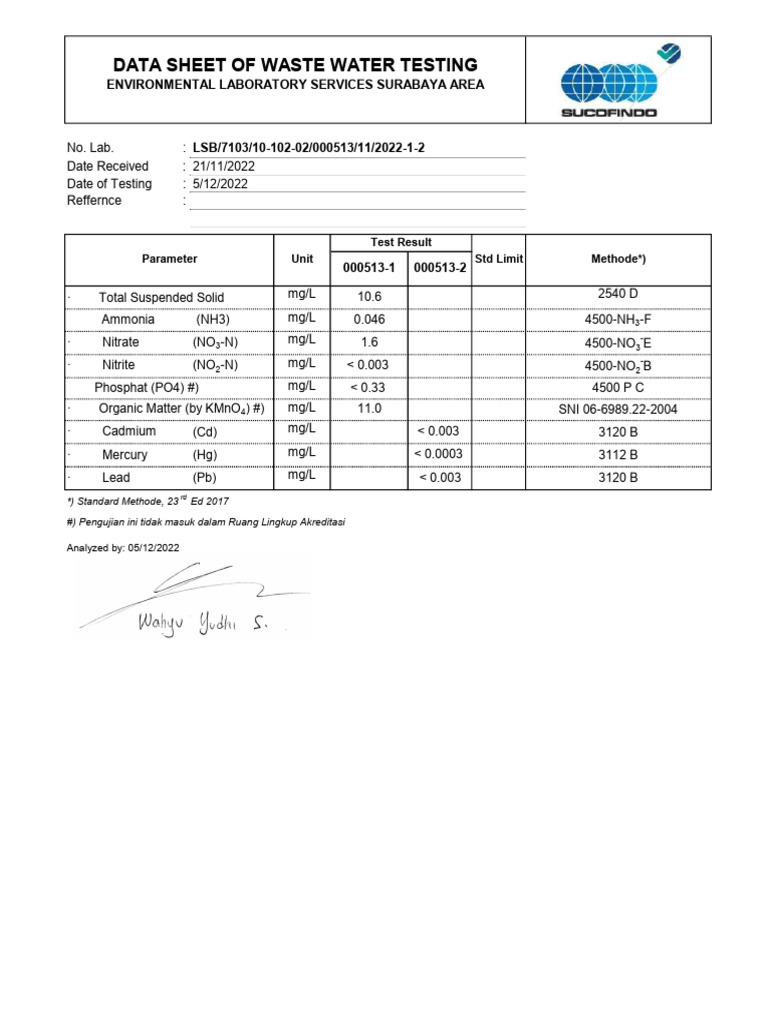 Data Sheet of Waste Water Testing: Test Result STD Limit Methode ...