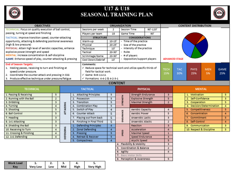 Training Plan U17 U18 | PDF