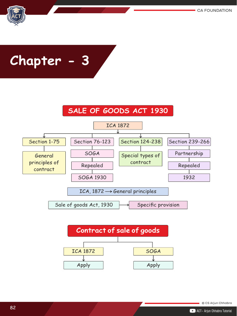 2 Soga Unit 1 | PDF | Prices | Real Estate Appraisal
