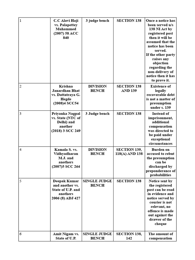 Section138 Individual Matter | PDF | Bail | Judiciaries