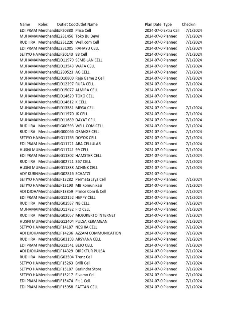 Plan Uniq Vs Actual MD Juli 2024 | PDF