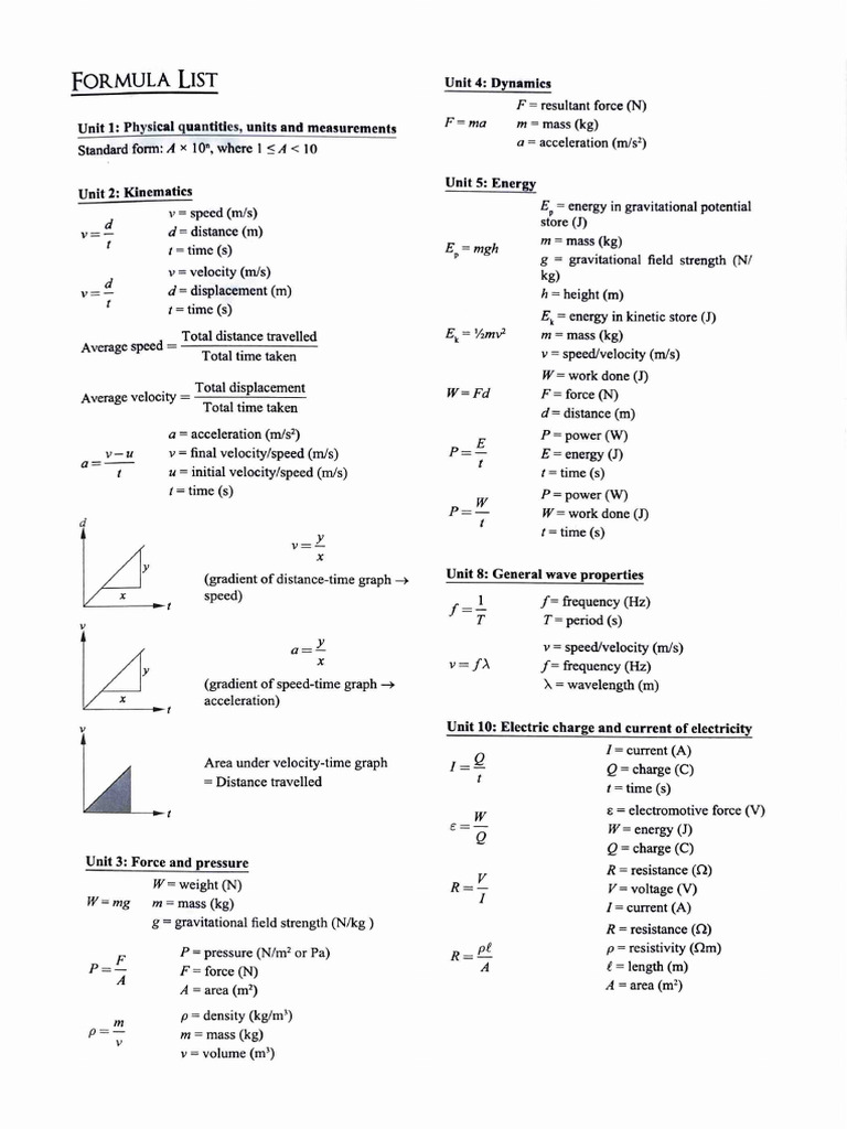 NA Physics Formula | PDF | Power (Physics) | Electrical Resistance And Conductance