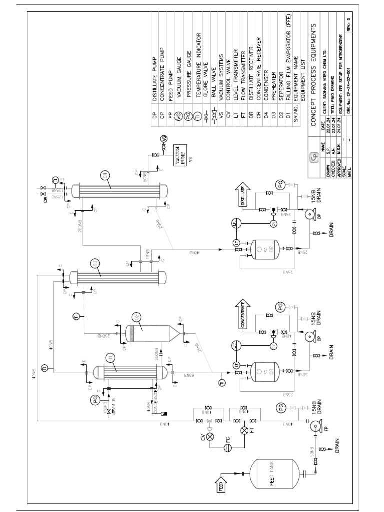 Ffe Set Up | PDF