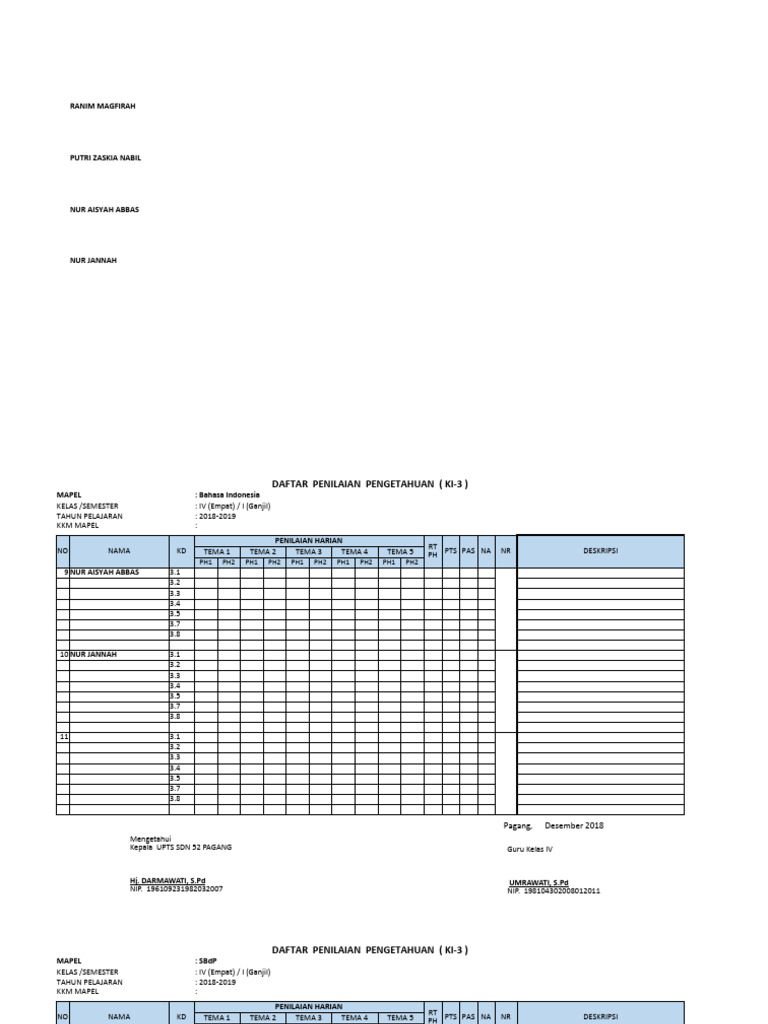 Daftar Nilai Ki4 Keterampilan | PDF