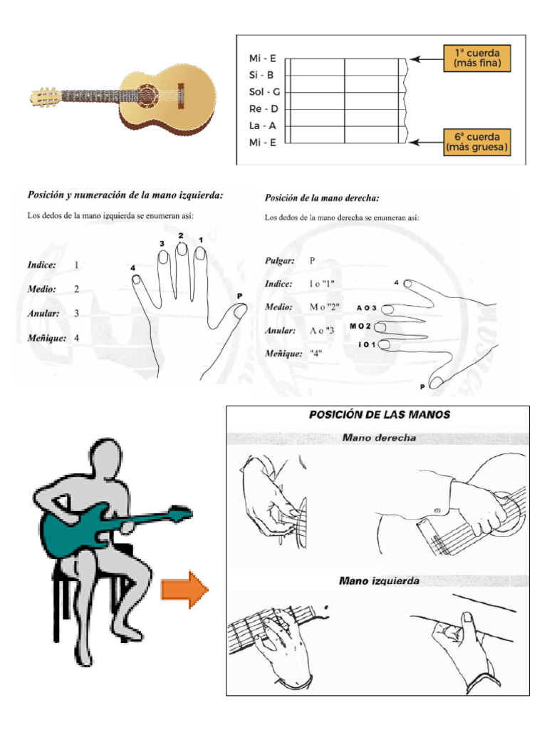 Material Guitarra 1 | PDF