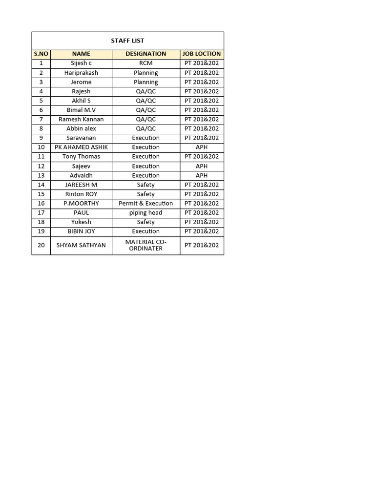 Medical & Vaccine List of Staffs and Workers | PDF
