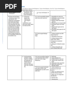 Contoh RPP Paud Merdeka Belajara | PDF