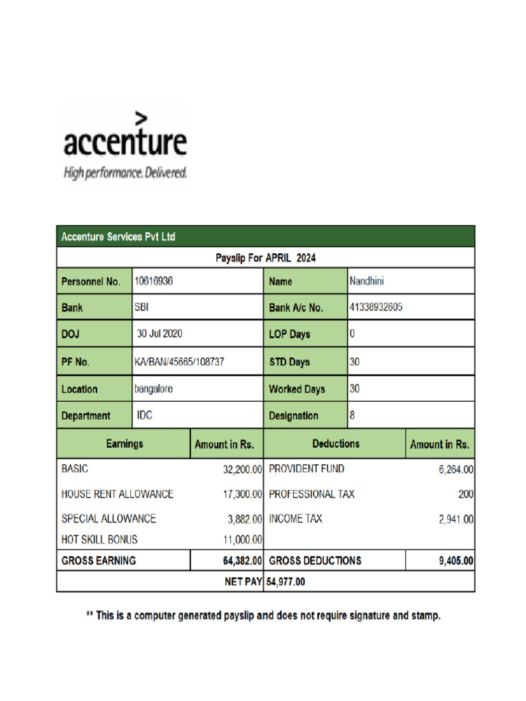 April Pay Slip | PDF