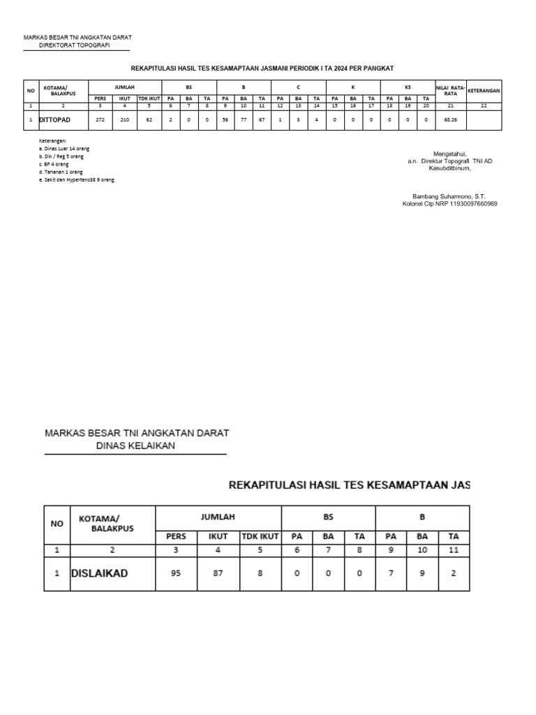 Laporanperiodik 1 2024 Dittopad Ok | PDF
