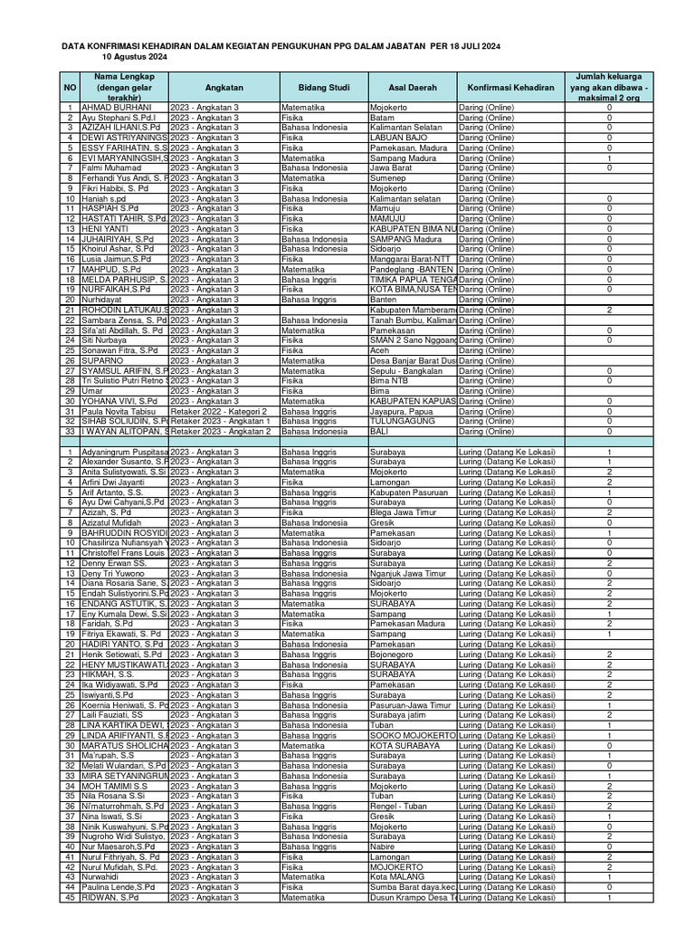 Form Konfirmasi Pengukuhan Dan Sumpah Profesi PPG Dalam Jabatan ...