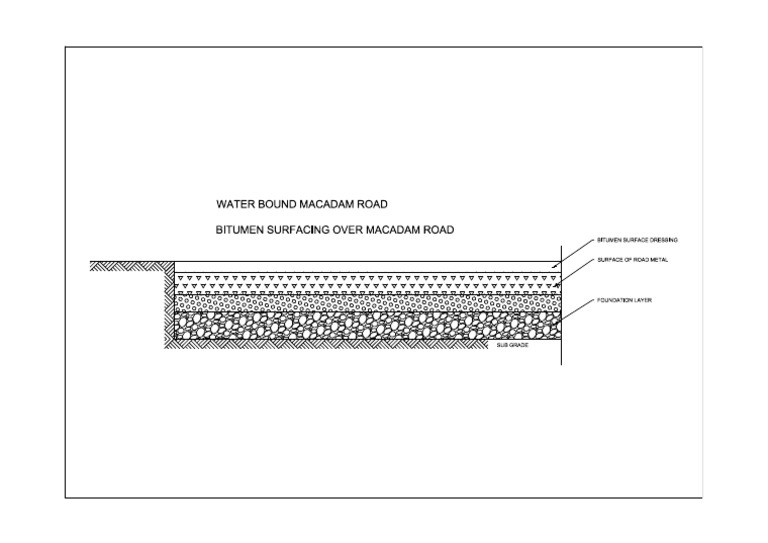 Bitumen Surfacing Over Macadam Road-Model | PDF