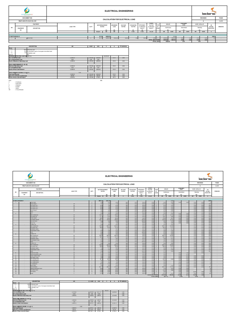 Electrical Load Calculation Overview | PDF | Electromagnetism | Electricity
