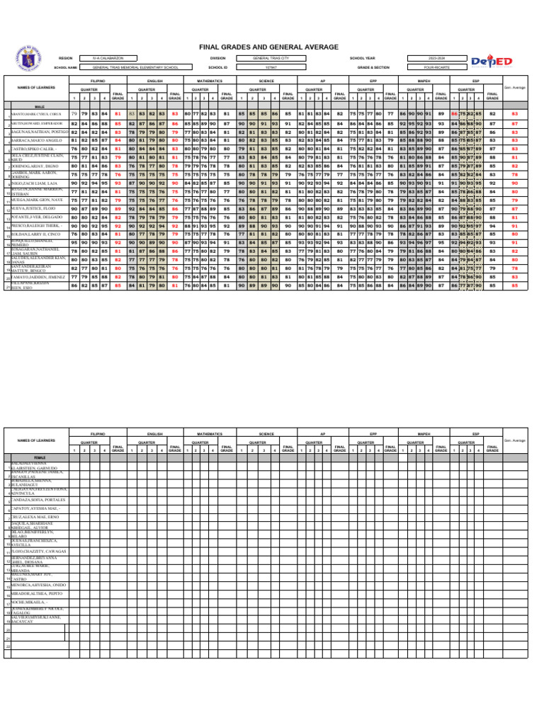 Grade 4 Final Grades Summary | PDF