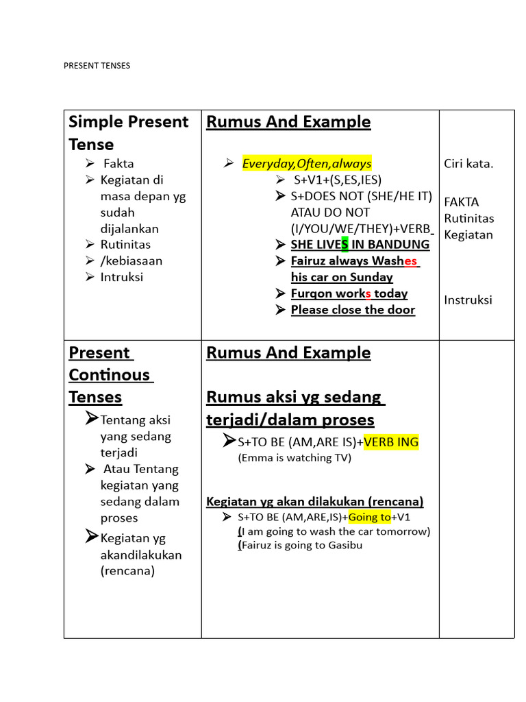 Present Tenses English Learning June 18 | PDF | Linguistics
