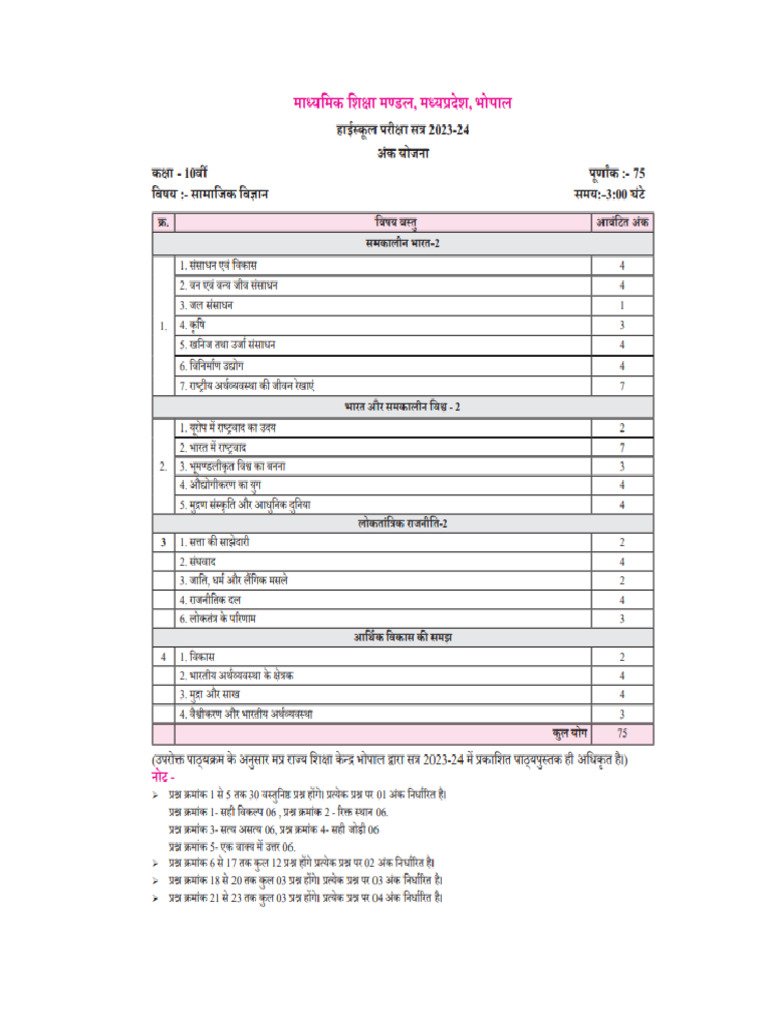 Social Science Pdf