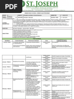 Contextualization, Localization and Indigenization in Curriculum | PDF